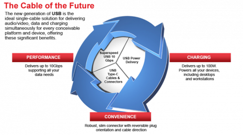 L'USB-C, c'est quoi au juste