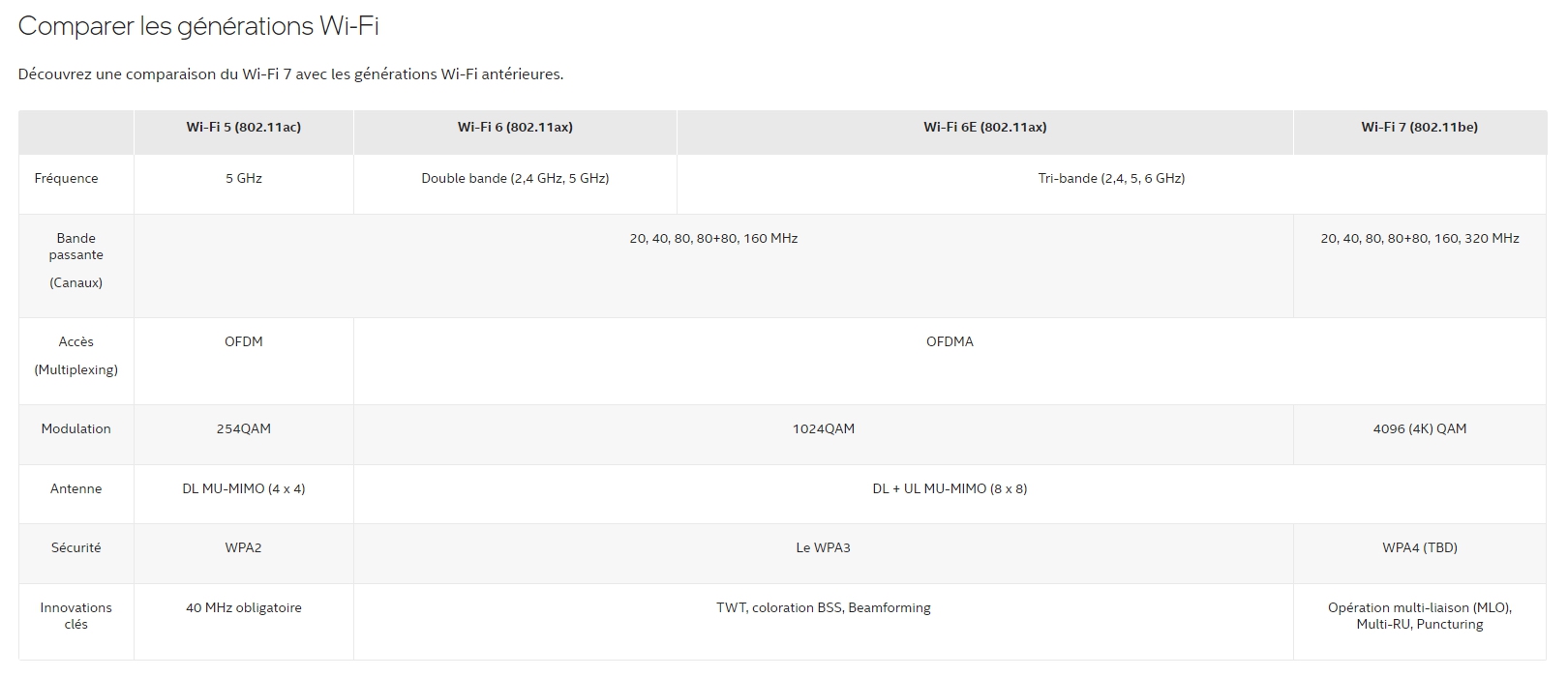 Le wifi 7 : une nouvelle révolution pour le sans-fil