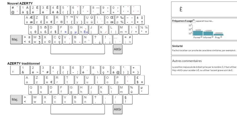 Comment rendre le clavier Windows plus pratique au quotidien