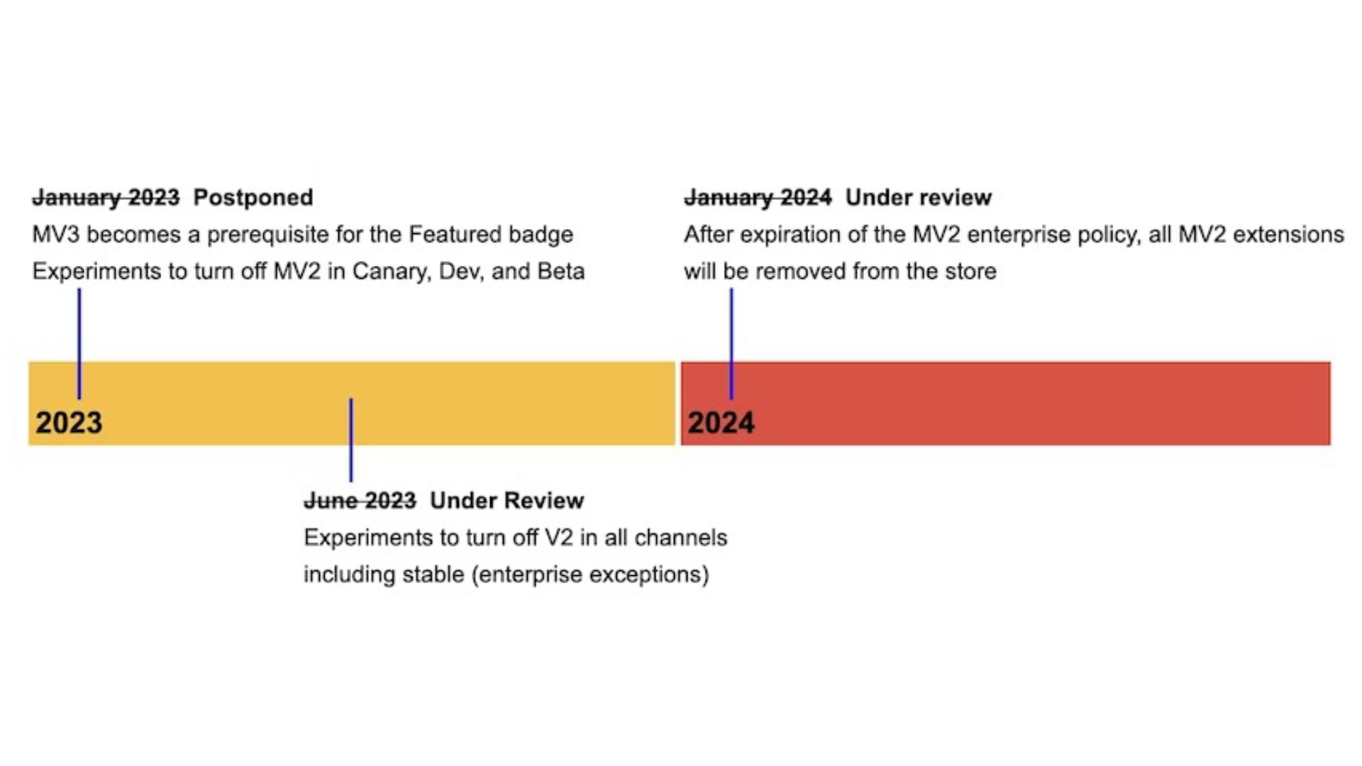 Manifest V3 arrive et menace les bloqueurs de publicité en ligne : ce ...