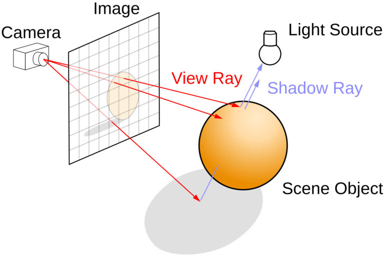C’est quoi le ray tracing et pourquoi ça affole l’industrie du jeu vidéo