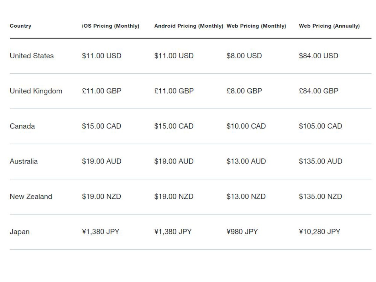 L'abonnement Twitter Blue sur Android au même prix que sur iOS
