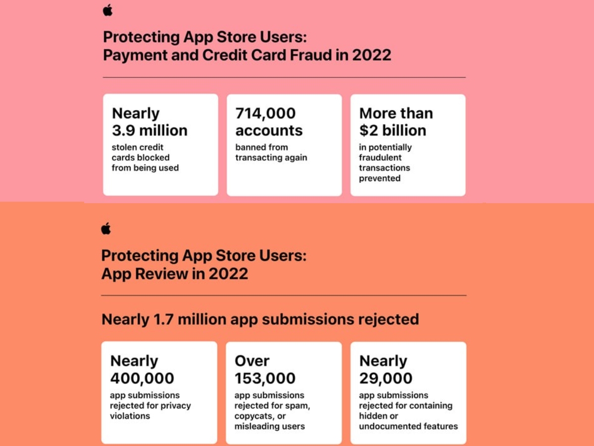 Face à l'ouverture contrainte de son App Store, Apple montre qui est le ...
