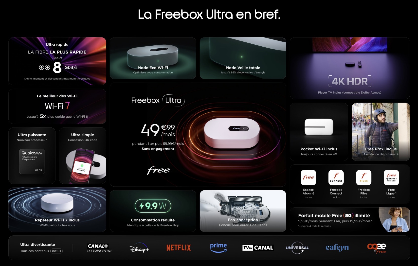 Freebox Ultra : découvrez la nouvelle box haut de gamme compatible wifi 7