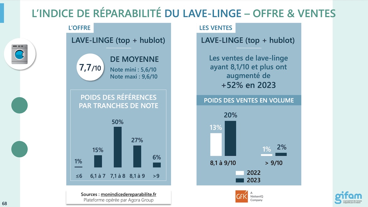 Indice de durabilité du smartphone : de l'élargissement à l'appauvrissement