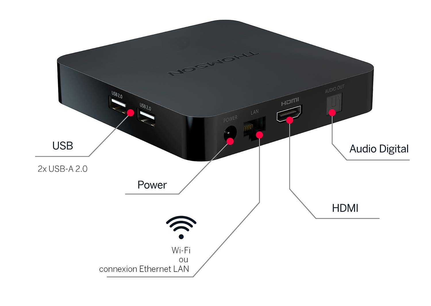 Test Thomson Streaming Box 240G : un boitier multimédia abordable et ...